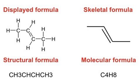 11 Organic Chem Formulae Functional Groups And Terminology Flashcards Quizlet