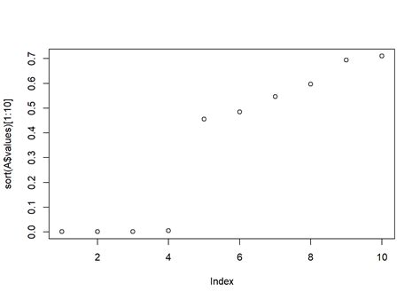 Math 3330 Regression Notes 8 Multicollinearity