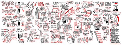 Right For Your Reader Scribe Sketchnotes Readers Scribe
