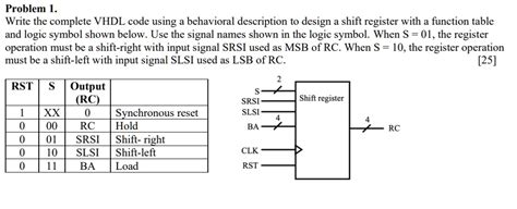 SOLVED Problem Write The Complete VHDL Code Using A Behavioral Description To Design A Shift