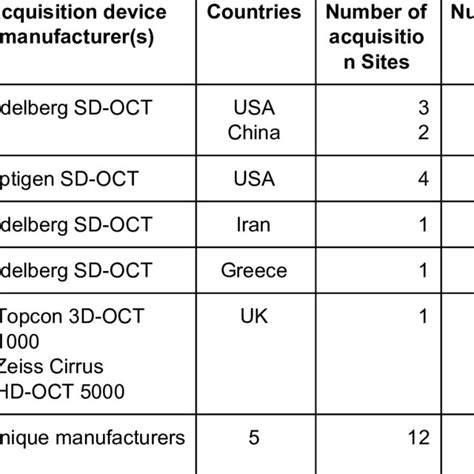 Independent Evaluation Datasets Used In This Paper Download