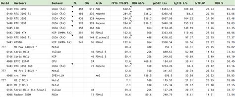 the ultimate arch secureboot guide for ryzen ai max ft hp g1a 128gb