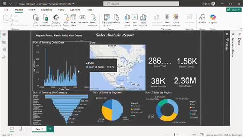Harsh Sethi On Linkedin Powerbi Datavisualization
