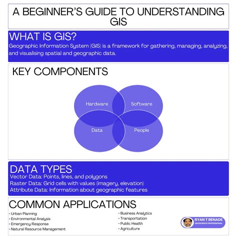 ryan benade on linkedin geospatial gis spatialdata remotesensing