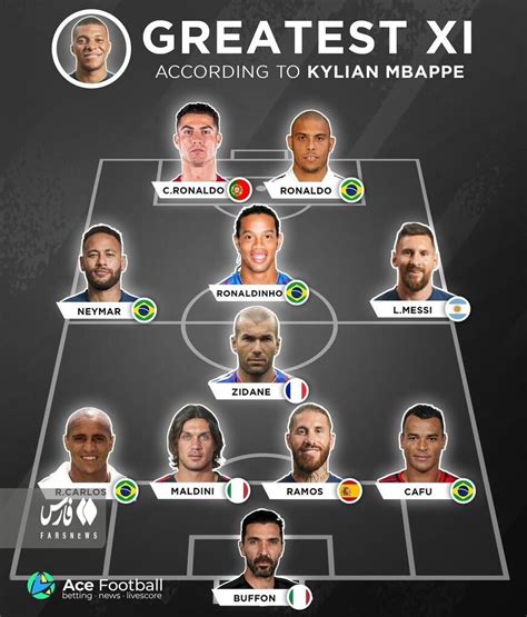 همشهری آنلاین عکس بهترین فوتبالیست‌ها در ترکیب محبوب ترین های