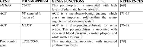 Common Variants In Polygenic Diseases For Details See The Text Download Table