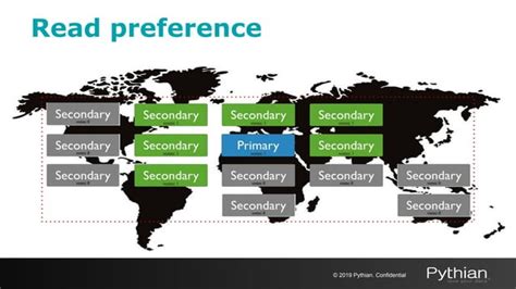 Maintenance For Mongodb Replica Sets Ppt