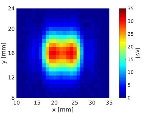3 Numerical Assessment Examples Of Absolute Value Of Coil Voltage Download Scientific Diagram