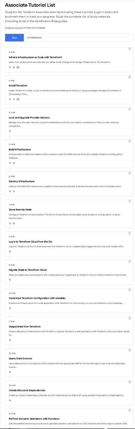 Terraform Certification Michael Charap