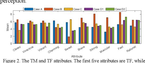 Human Centric Aware Uav Trajectory Planning In Search And Rescue Missions Employing Multi