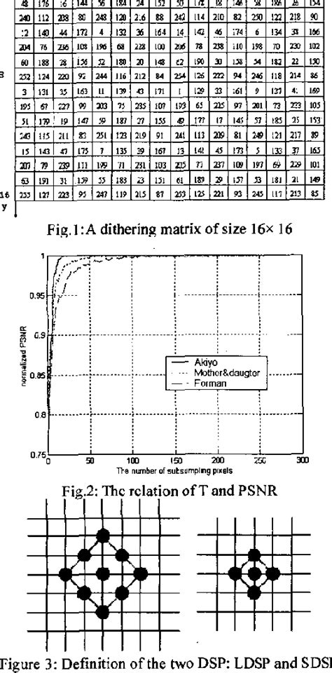 Figure 3 From A Novel Fast Sampling Predictive Block Match Algorithm Semantic Scholar