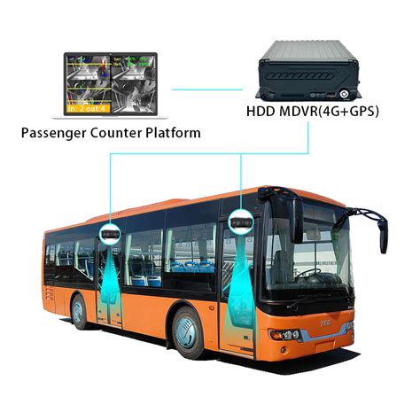 Popular Passenger Counter For Buses With Mdvr Bus Passenger Counting System China Passenger