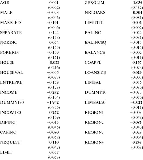 Estimated Model Of Duration To Dormancy Asymptotic Standard Errors Download Table