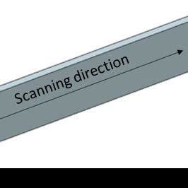 Roughness Measurement Line Download Scientific Diagram