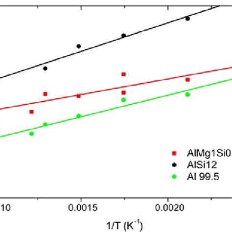 The Comparison Of The Compression Strength Of Different Aluminium Foams Download Scientific