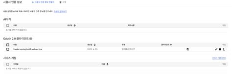 스프링 시큐리티와 oauth 2 0으로 로그인 기능 구현하기