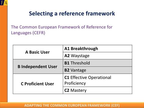 Adapting The Common European Framework Of Reference For Languages To