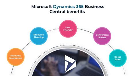 Dynamics 365 Business Central What Is Microsoft Dynamics 365 Business Central