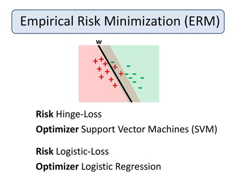 Privacy Preserving Classification Ppt Download