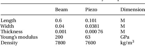table 1 from use of the floating frame of reference formulation in