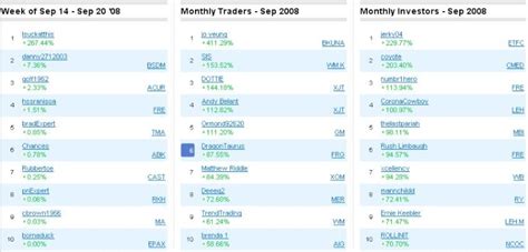 Virtual Stock Trade Game Simulation Soccer Gaming