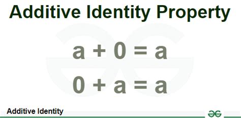 Additive Identity Property Definition And Examples Geeksforgeeks Additive Identity Property Definition And Examples Geeksforgeeks