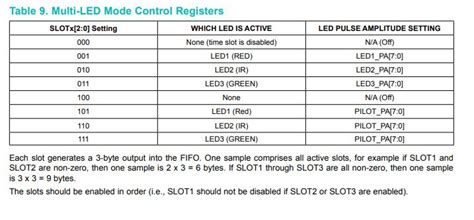 How Do I Configure MAX In Multi LED Mode Documents Optical Sensing Library EngineerZone