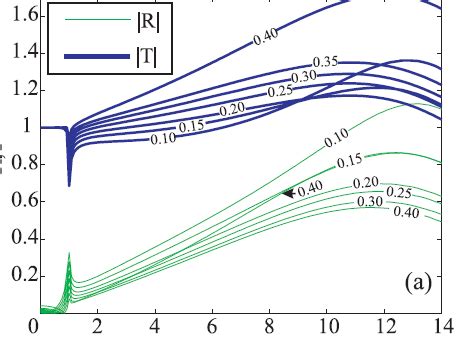 Plot Matlab Graph Plotting Legend And Curves With Labels Stack Overflow