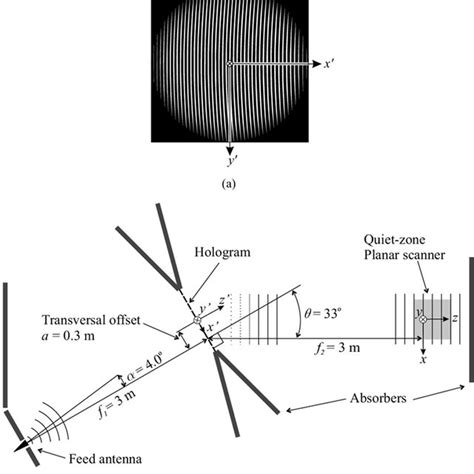 A Example Of A Hologram Pattern B Schematic View Of The