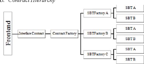 Figure 1 From Blockchain Based Decentralized Identification System