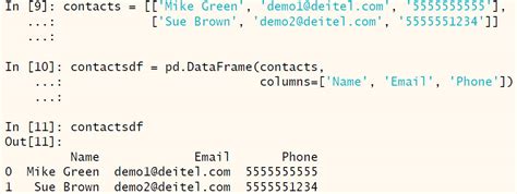 Python For Programmers Deitel® Developer Series Python For