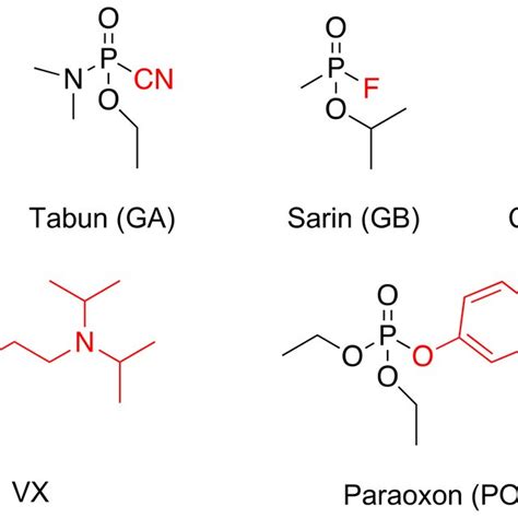 Global Chemical Structure Of Organophosphorus Nerve Agents Opna And