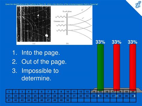 Ppt An Electron And A Positron Antielectron Both Nearly At Rest
