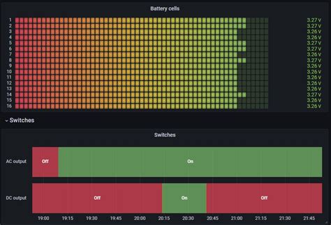rename topics · issue 38 · mariolukas bluetti esp32 bridge · github