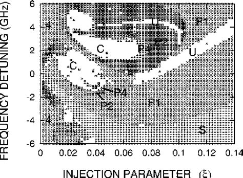 Figure 1 From Open Loop Chaotic Synchronization Of Injection Locked Semiconductor Lasers With