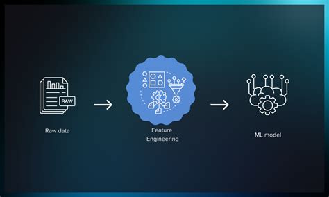 Feature Engineering For Machine Learning A Step By Step Guidepart 2