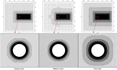611 Scale Resolving Simulations Past A Circular Cylinder — Flow360 Computational Fluid