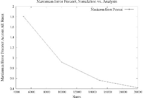 Figure 6 From Multilevel Diskless Checkpointing Semantic Scholar