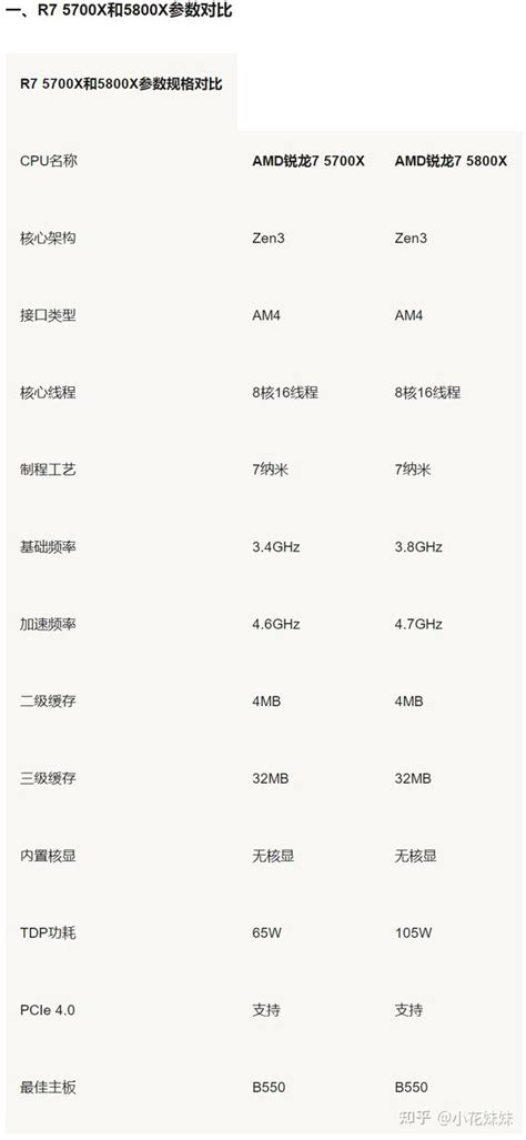小白一键超频amd Cpu：5800x自动超频实录，amd Ryzen Master手把手使用教程