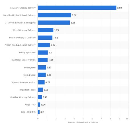 What You Should Know About Grocery Delivery App Development Anadea