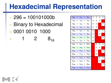 Ppt Computer Architecture And Operations I Powerpoint Presentation Id