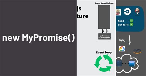 List Nodejs Curated By Pavlo Kolodka Medium