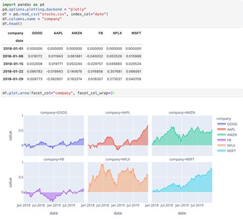 📣 Announcing Plotlypy 48 Plotly Express Support For Wide And Mixed Form Data Plus A Pandas