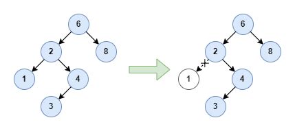 Deletion Operation In Binary Search Tree Successor Or Predecessor Chris Bao S Blog