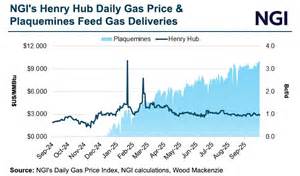 Will Canadas Lng Exports Matter For Aeco Natural Gas Prices