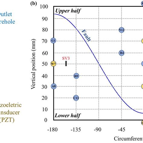 Experimental Configuration A Schematic Drawing Of The Sample Download Scientific Diagram