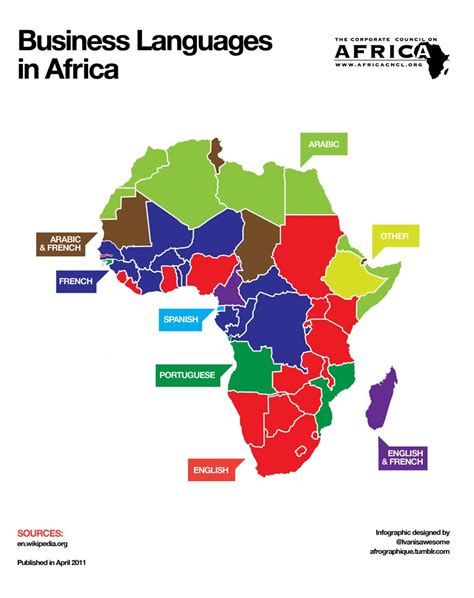 Business Languages In Africa