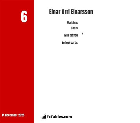 Oliver Sigurjonsson Vs Einar Orri Einarsson Compare Two Players Stats 2024
