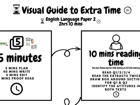 Extra Time Guide English Language Aqa Teaching Resources