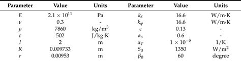 Table 4 From Rigid Flexible Coupled Dynamic And Control For Thermally Induced Vibration And